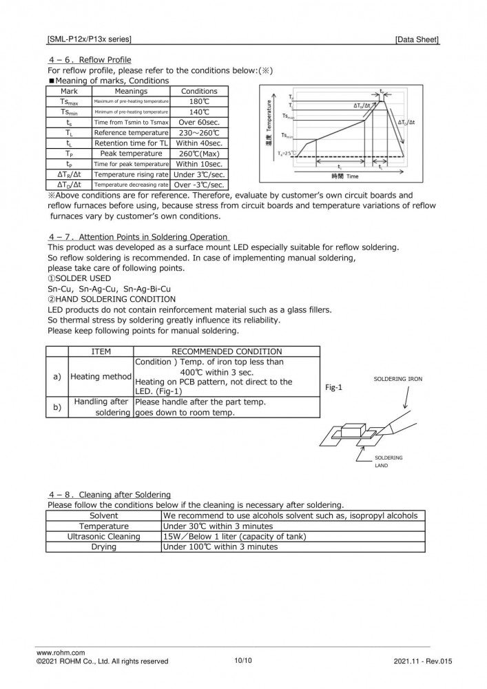 ROHM SML-P12 series document page 10