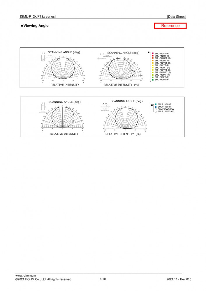 ROHM SML-P12 series document page 4