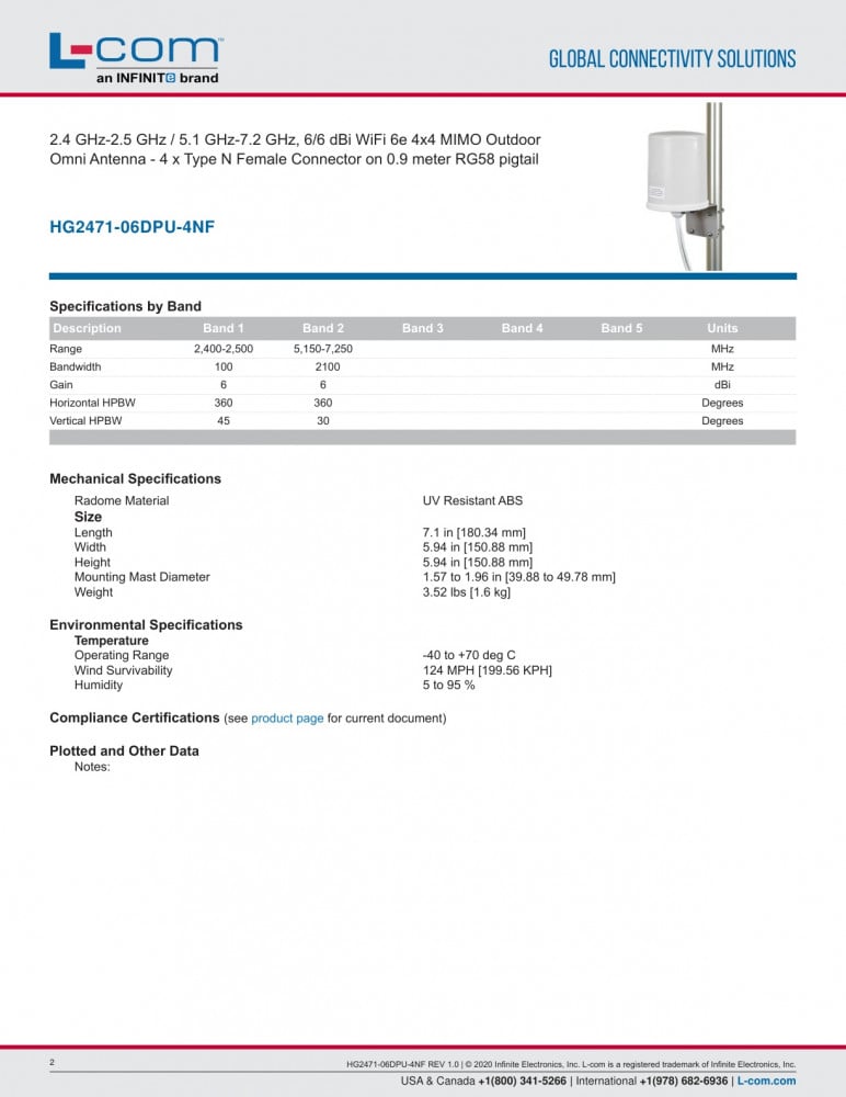 HG2471-06DPU-4NF datasheet page 2