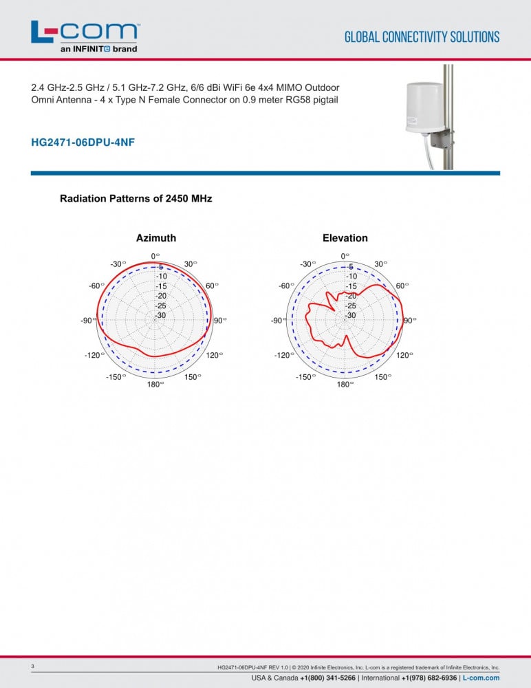 HG2471-06DPU-4NF datasheet page 3