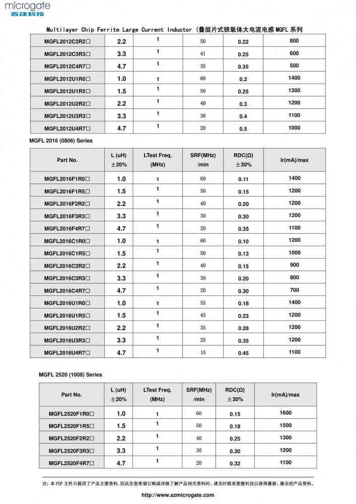 Microgate MGFL datasheet page 3
