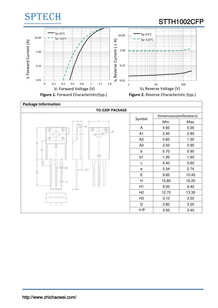 STTH1002CFP datasheet page 2