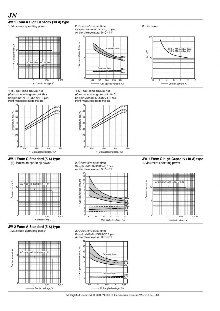 JW relay and socket documentation, page 4
