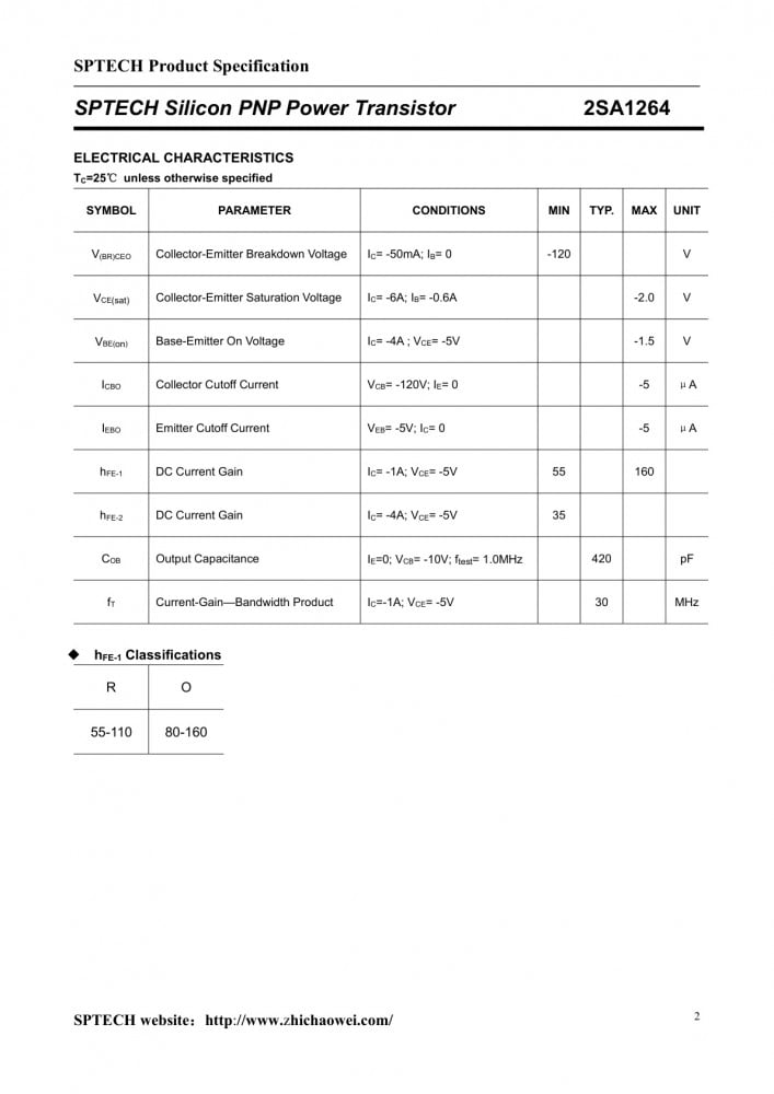 2SA1264 datasheet page 2