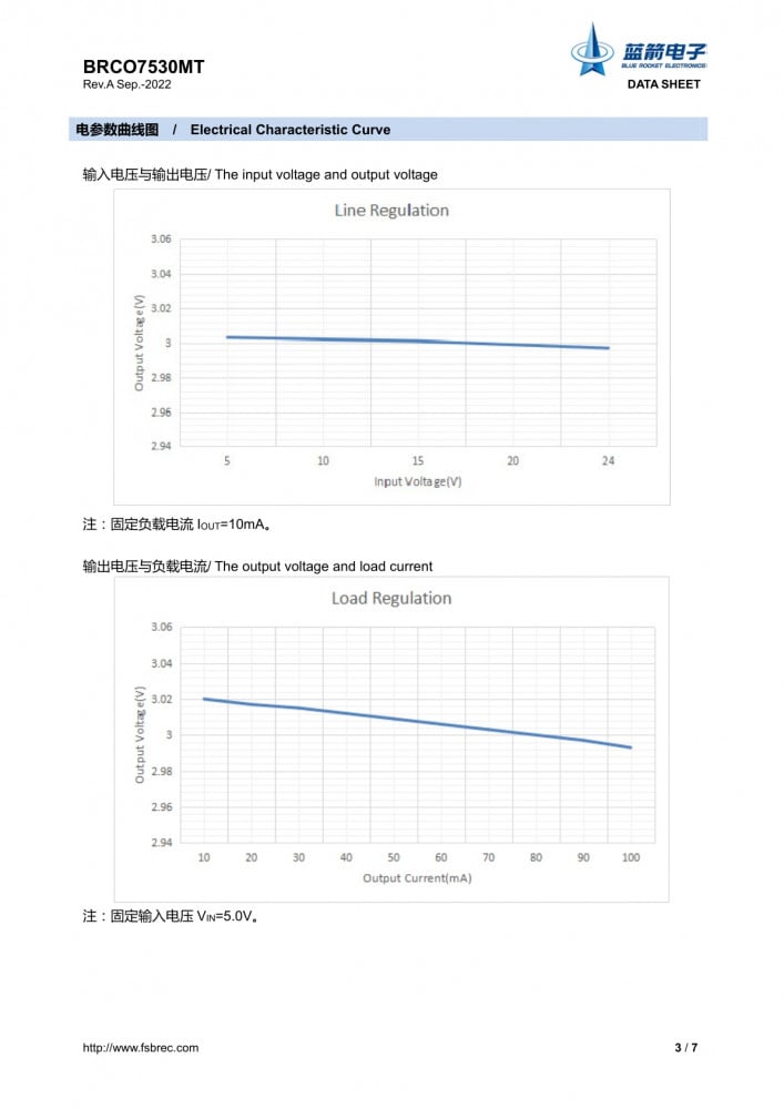 BRCO7530MT datasheet page 3