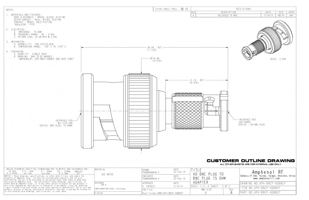 APH-BNCP-HDBNCP technical document preview