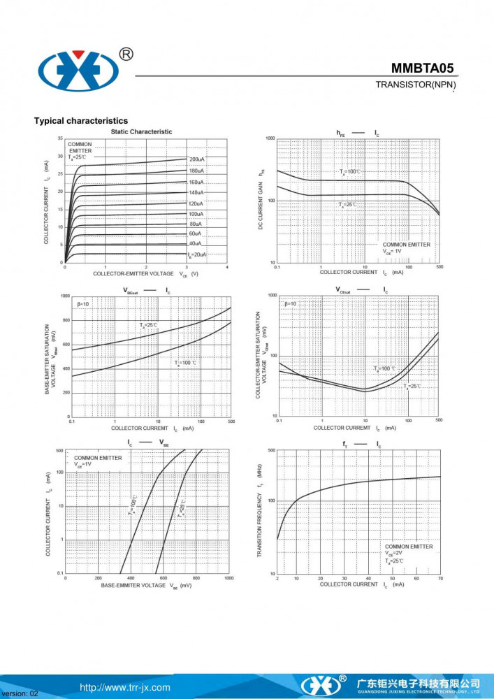 MMBTA05 datasheet page 2