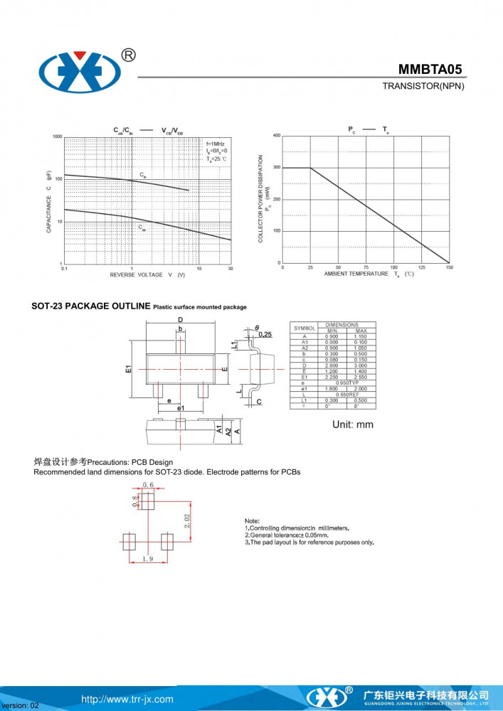 MMBTA05 datasheet page 3