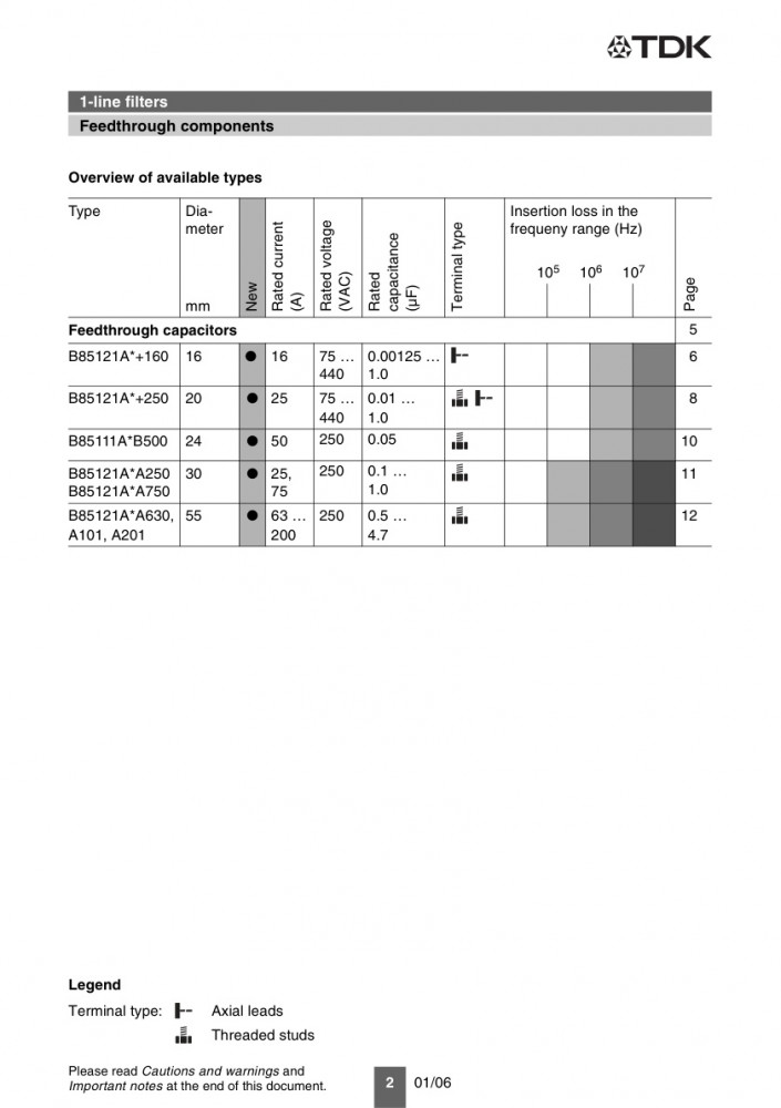 B85121 series datasheet page 3