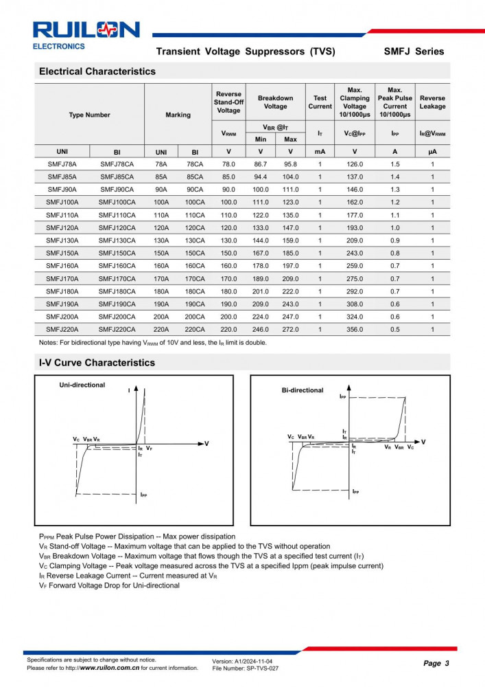 SMFJ series datasheet page 3
