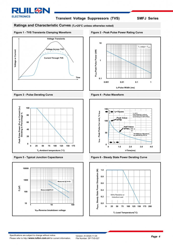 SMFJ series datasheet page 4