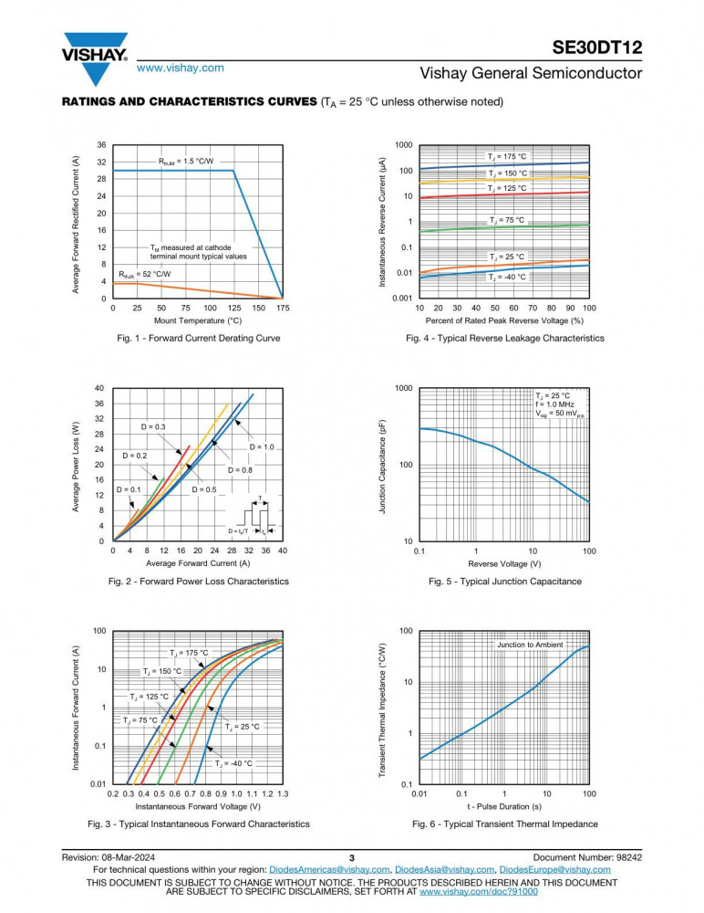 SE30DT12 datasheet page 3