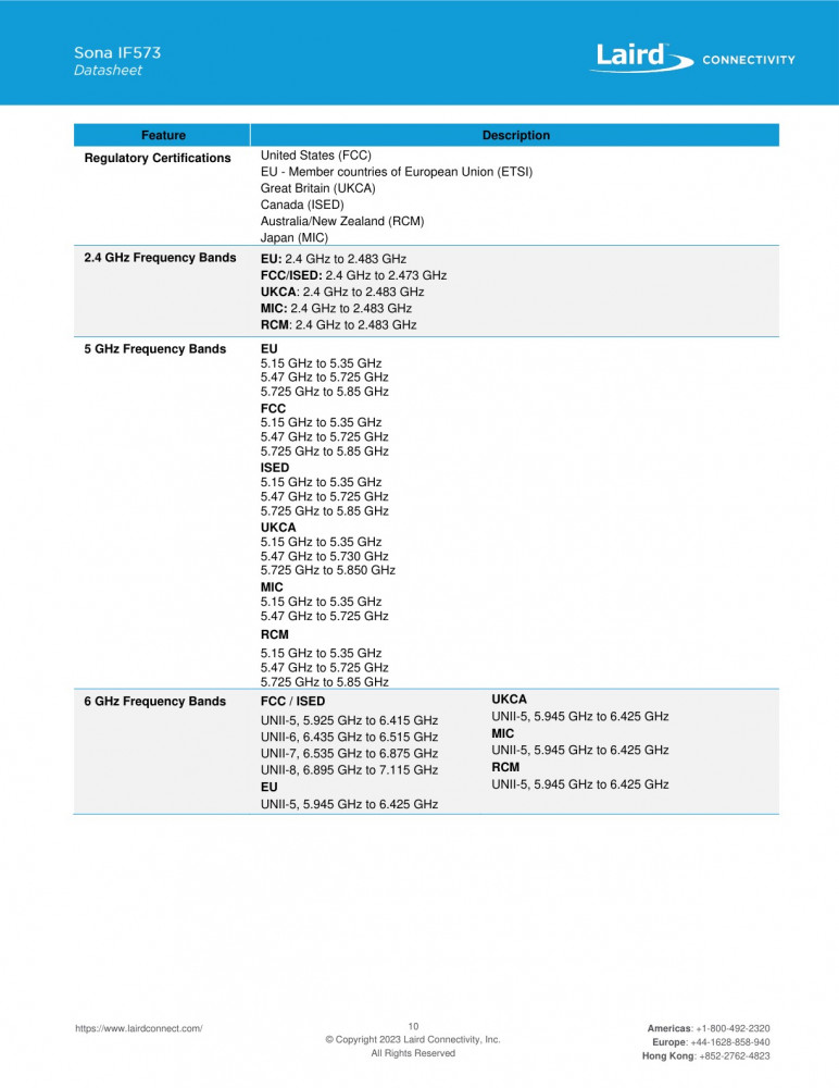 Sona IF573 datasheet page 10