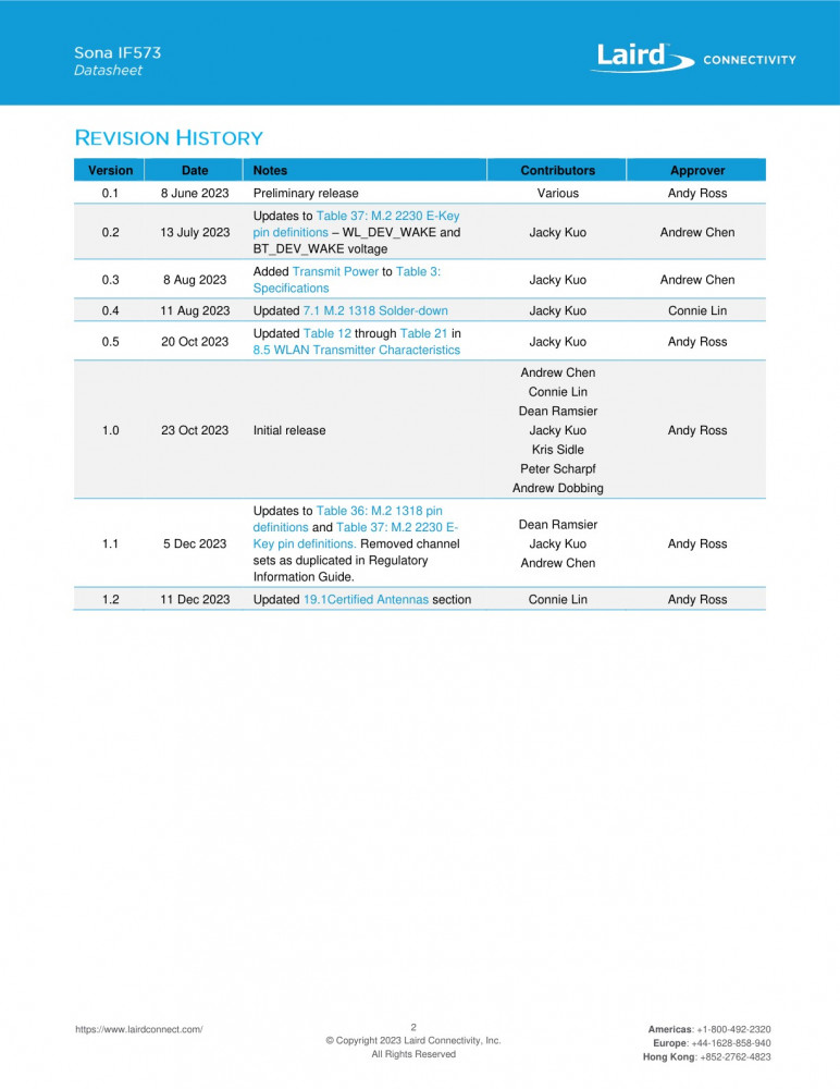 Sona IF573 datasheet page 2