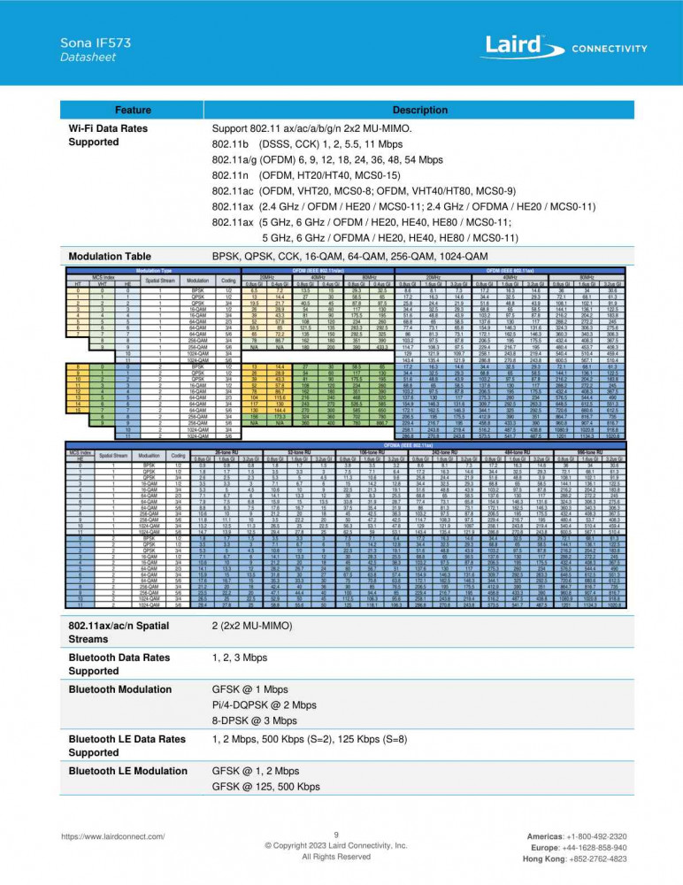 Sona IF573 datasheet page 9