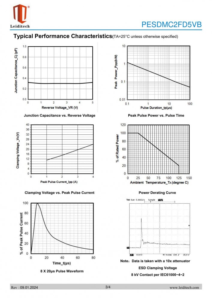 PESDMC2FD5VB datasheet page 3