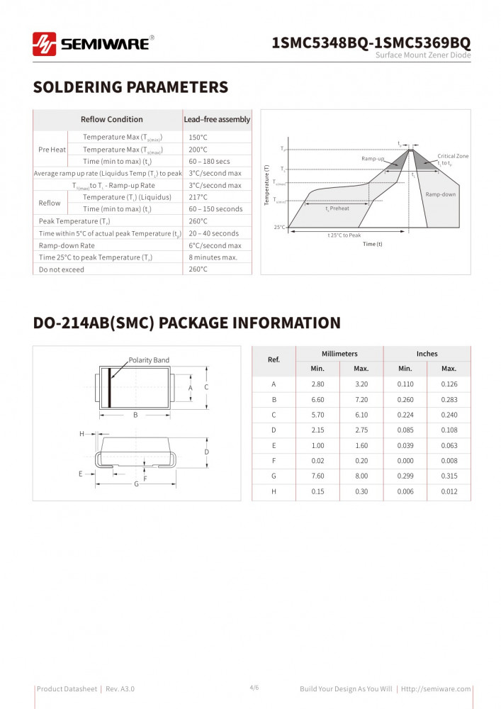 SEMIWARE 1SMC5361BQ datasheet page 4