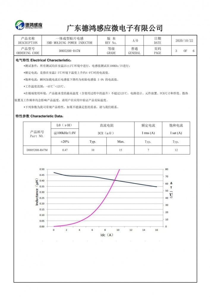 DH0520H-R47M performance tests