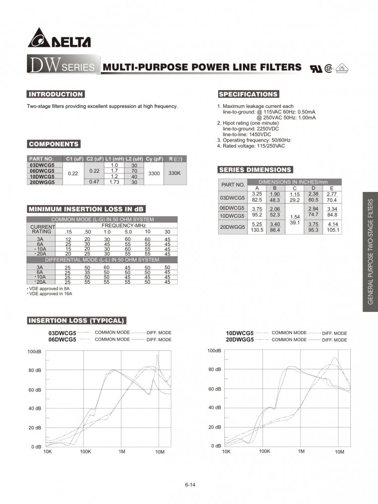 DELTA 20DWGG5 datasheet page 1