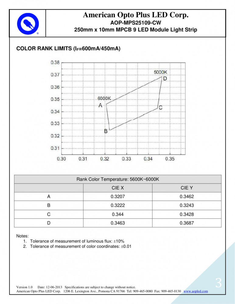 AOP-MPS25109-CW technical document page 3