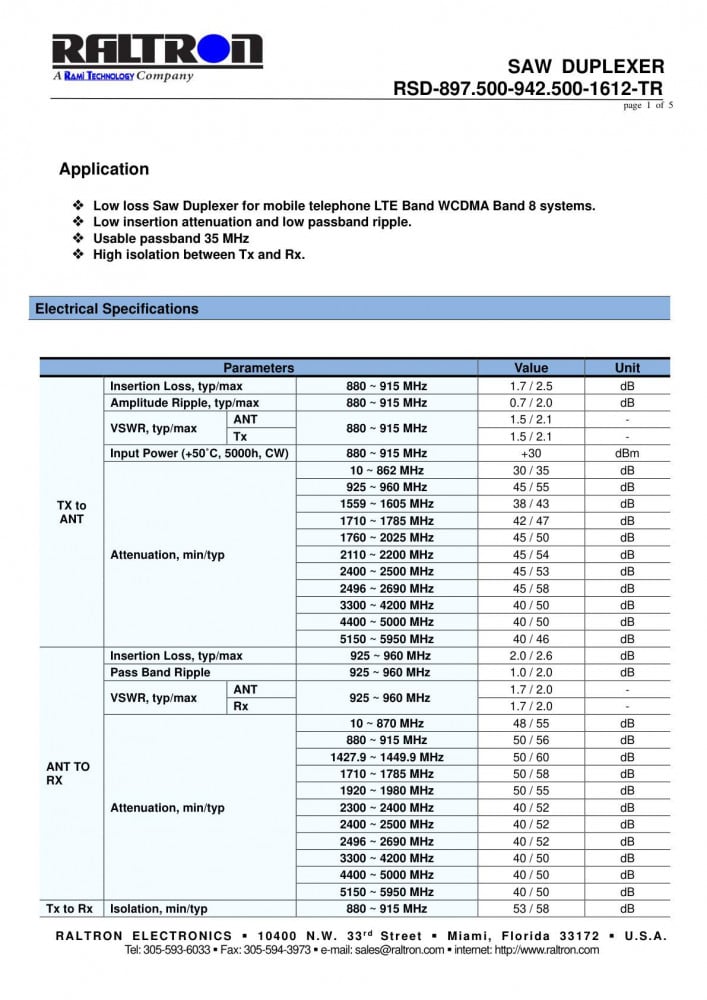 RSD-897.500-942.500-1612-TR datasheet page 1