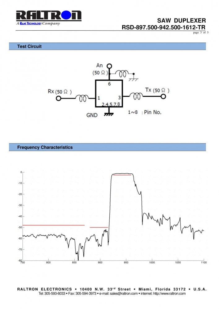 RSD-897.500-942.500-1612-TR datasheet page 3