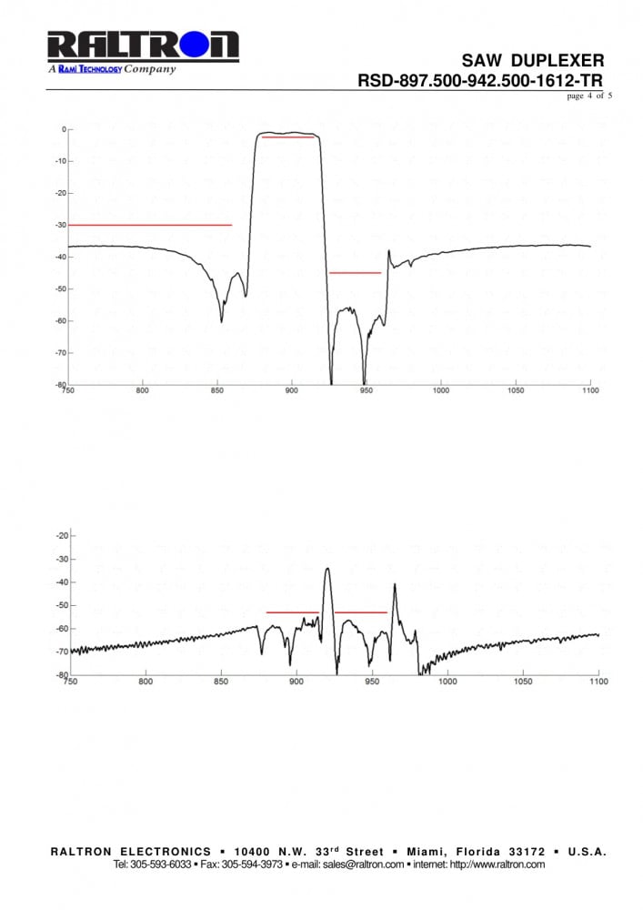 RSD-897.500-942.500-1612-TR datasheet page 4