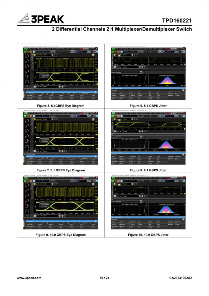 TPD160221 datasheet page 10