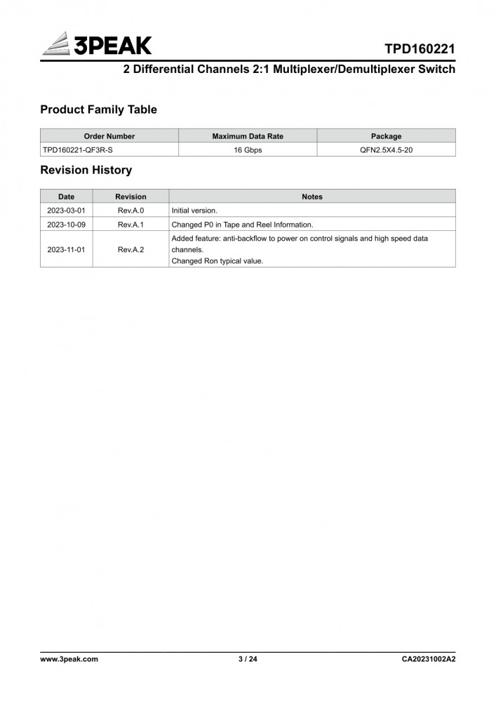 TPD160221 datasheet page 3