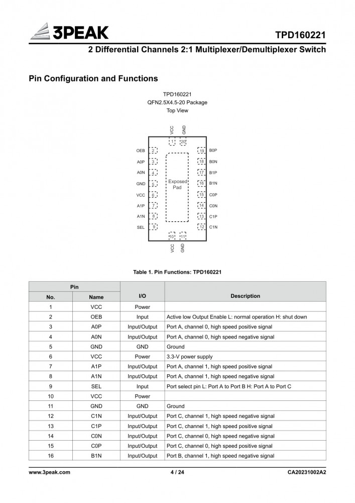 TPD160221 datasheet page 4