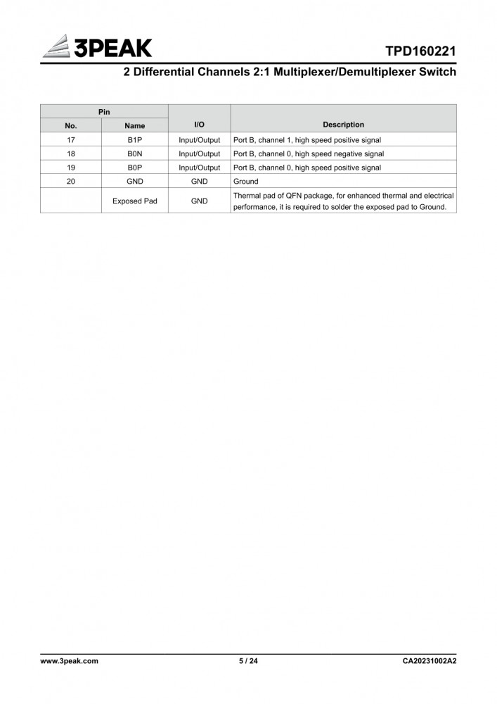 TPD160221 datasheet page 5