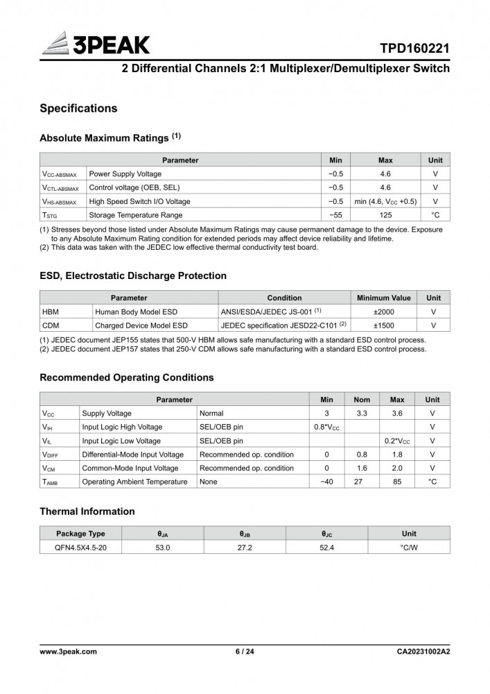 TPD160221 datasheet page 6