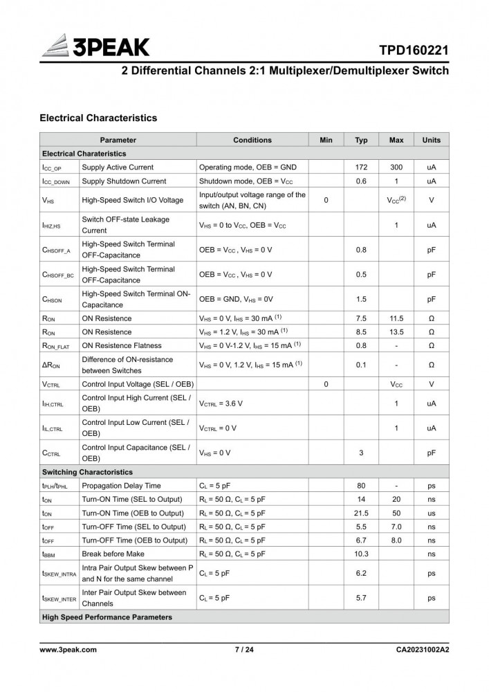 TPD160221 datasheet page 7