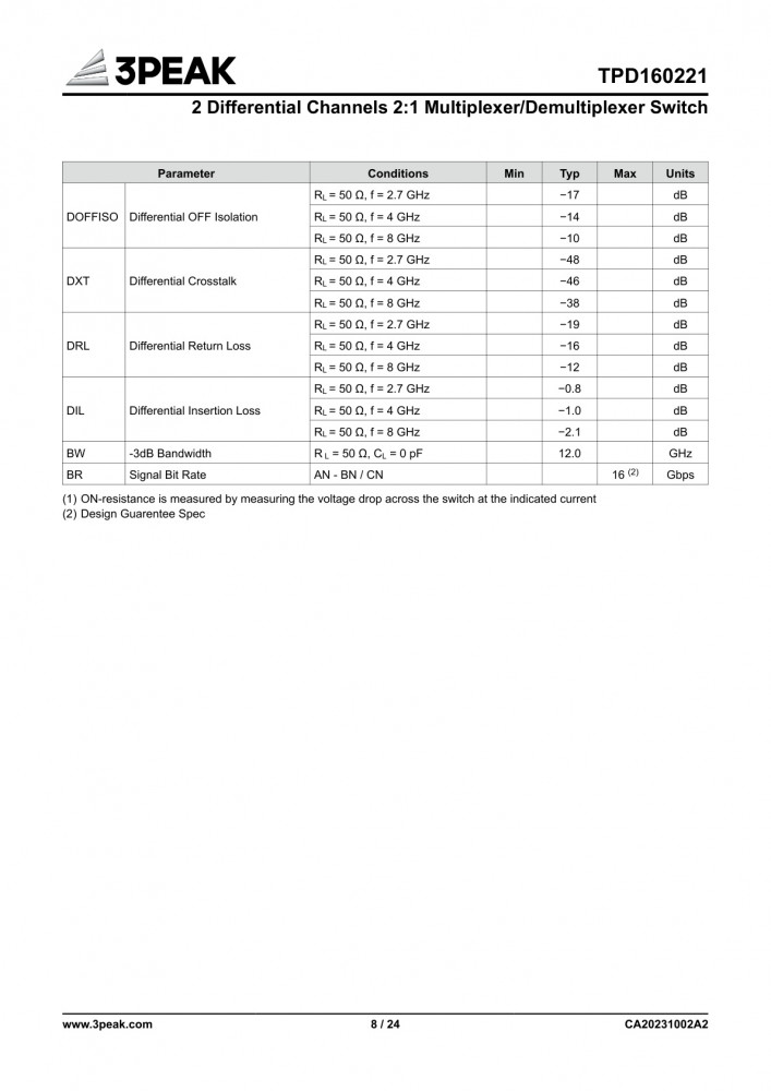 TPD160221 datasheet page 8