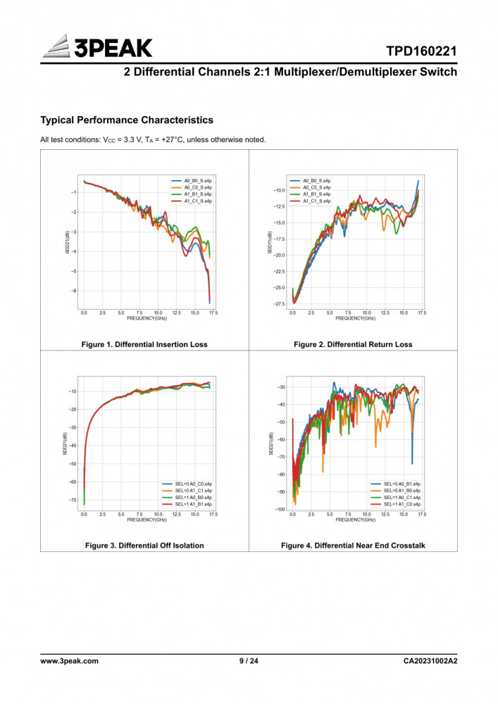 TPD160221 datasheet page 9