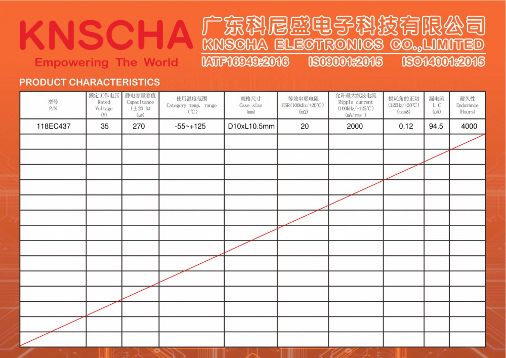118EC437 datasheet page 5