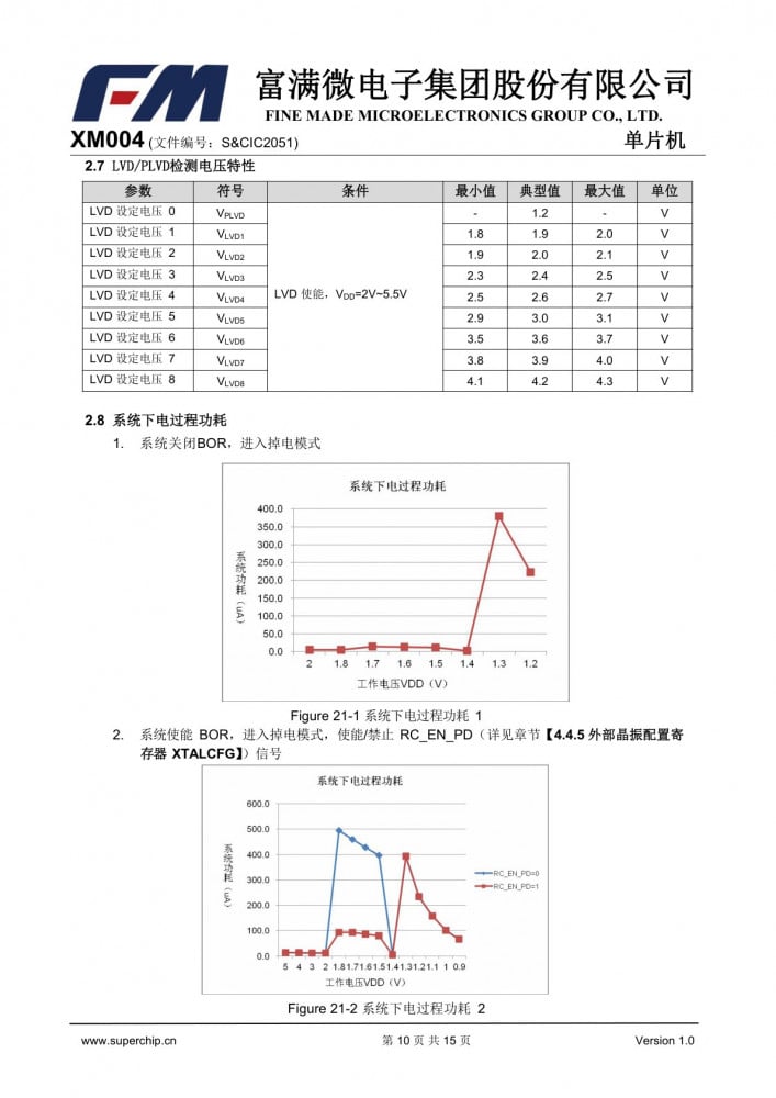 XM004 datasheet page 10