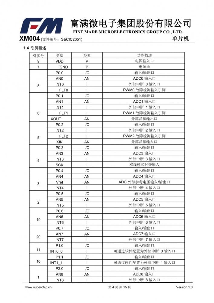 XM004 datasheet page 4