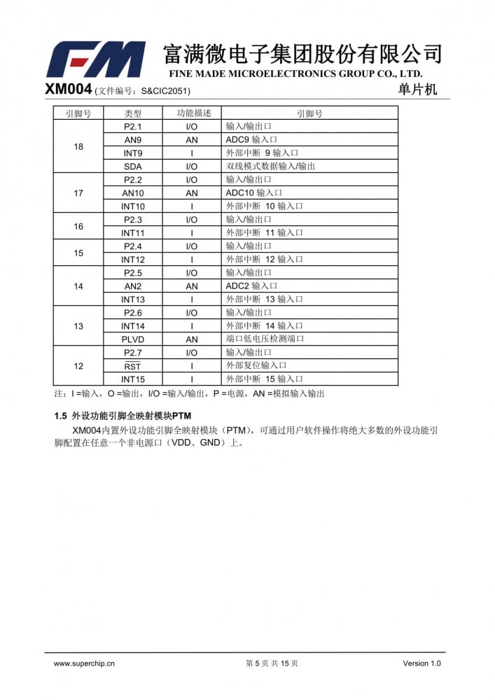 XM004 datasheet page 5