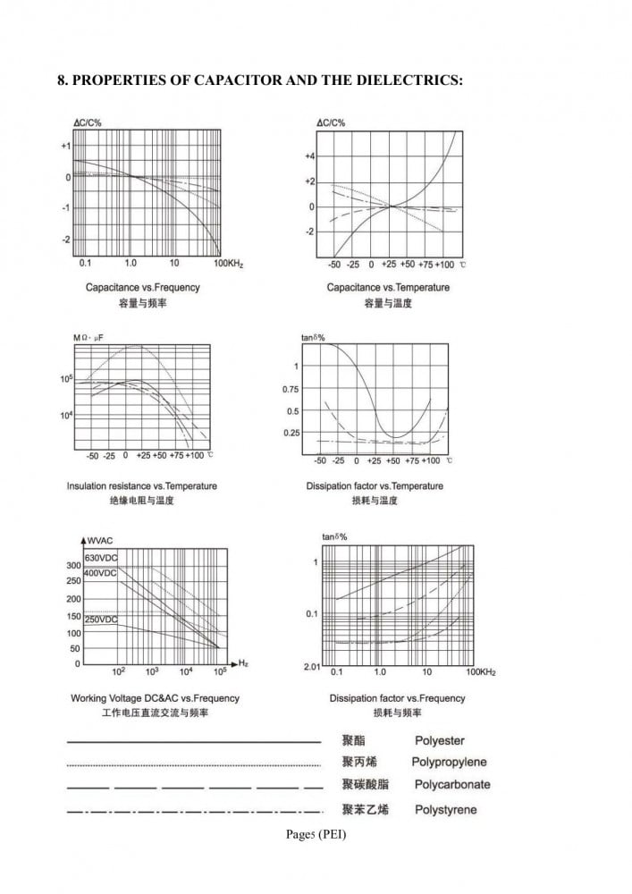 Jimson PEI specification page 6