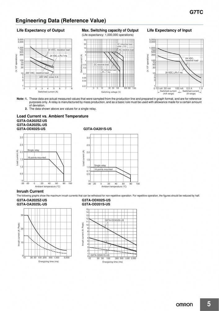 G7TC technical document page 5