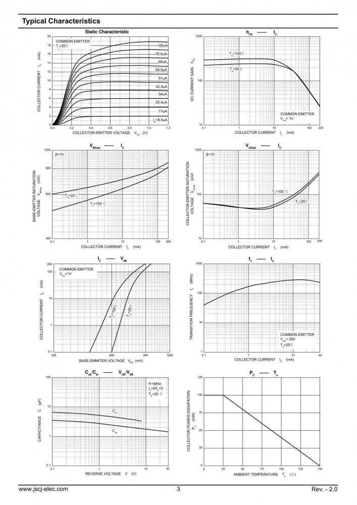 TK3904LED03 datasheet page 3