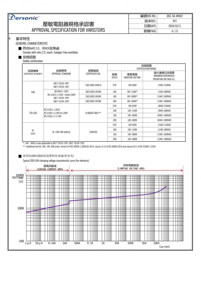 Dersonic varistor specification page 7