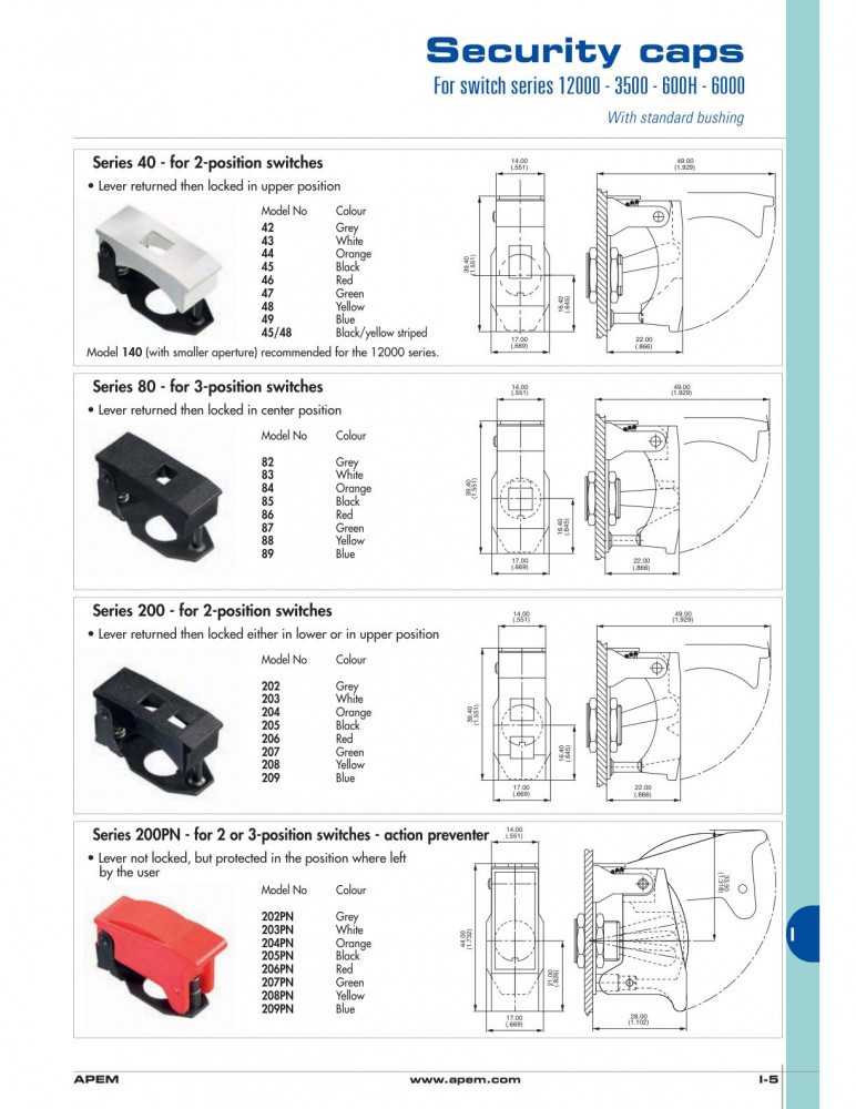 APEM security caps datasheet page 2