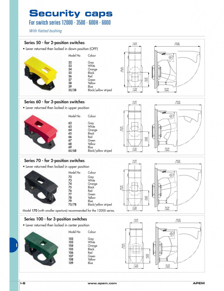 APEM security caps datasheet page 3