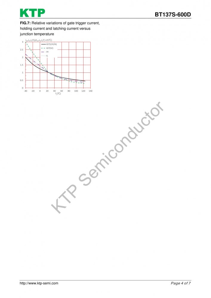 BT137S-600D(KTP) datasheet page 4