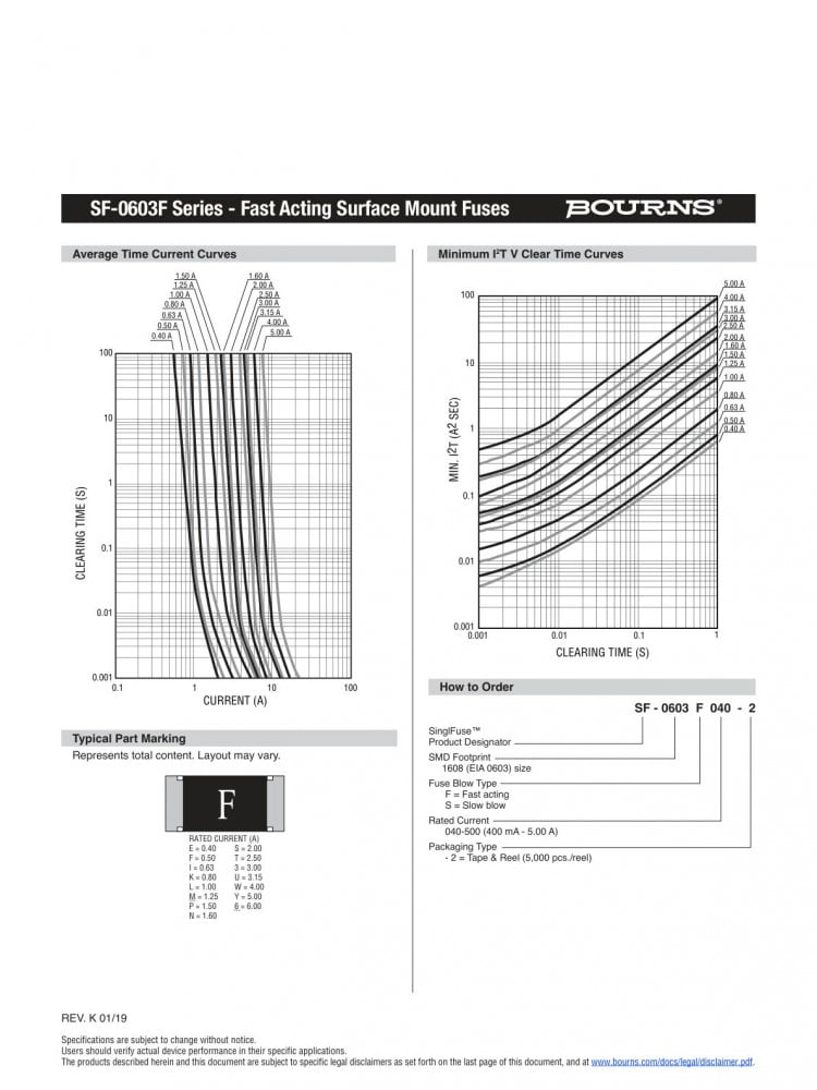 BOURNS SF-0603F series datasheet page 3
