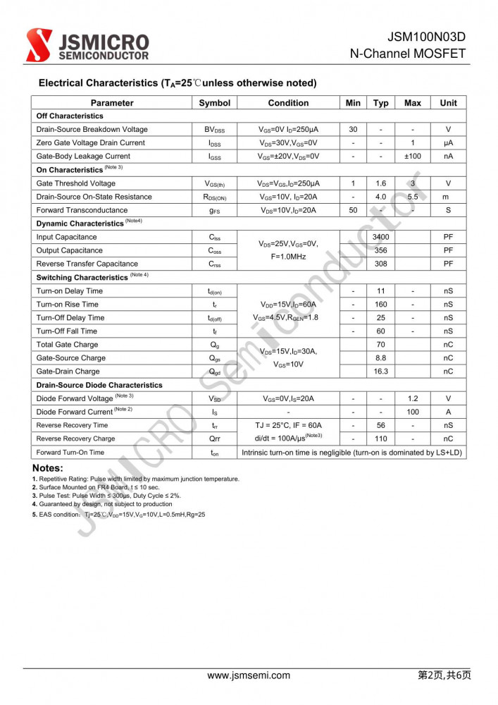 JSM100N03D datasheet page 2