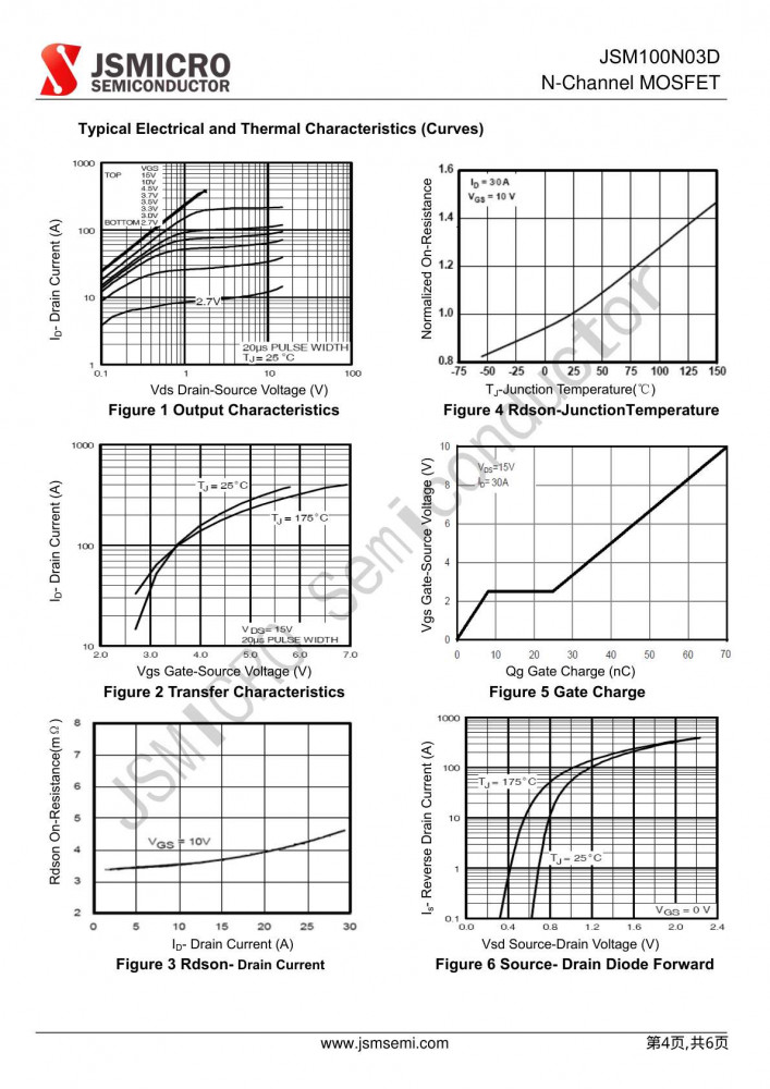 JSM100N03D datasheet page 4