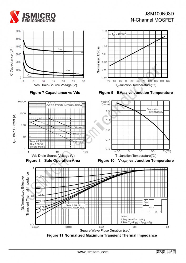 JSM100N03D datasheet page 5